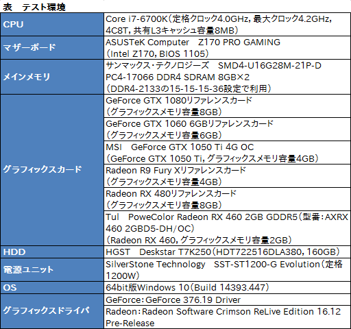 AMDのGPUOpenから登場した「OCAT」を試す。DX12とVulkan，そしてUWPタイトルのベンチマークを行えるツールは「使える」か？
