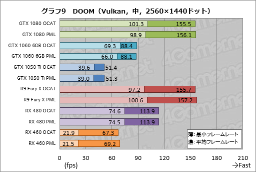 AMDのGPUOpenから登場した「OCAT」を試す。DX12とVulkan，そしてUWPタイトルのベンチマークを行えるツールは「使える」か？