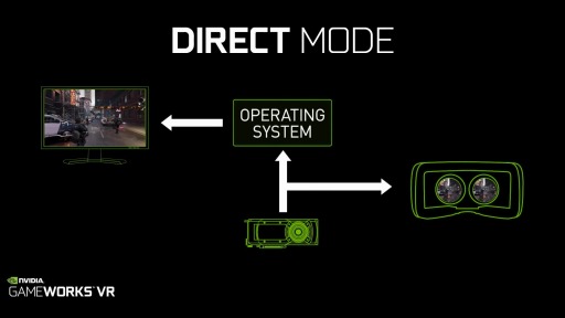 NVIDIA，YouTubeの同社公式チャンネルでGameWorks VRのデモムービーを公開