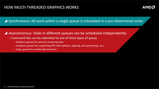 AMDが「Async Shaders」を猛烈にアピール。“とっくに実装済みの機能”が，DX12時代の切り札となる!?