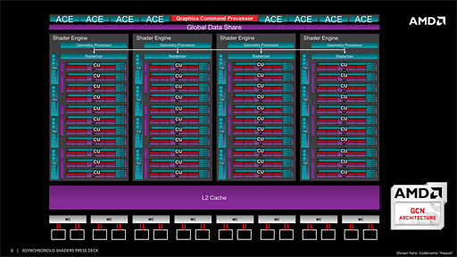 AMDが「Async Shaders」を猛烈にアピール。“とっくに実装済みの機能”が，DX12時代の切り札となる!?