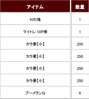 「MHF-G」，G6アップデート記念「3連休＋1プレゼント」が11月22日より開催