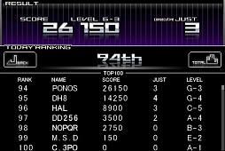 Mr.AahH!![iPhone] - 4Gamer.net