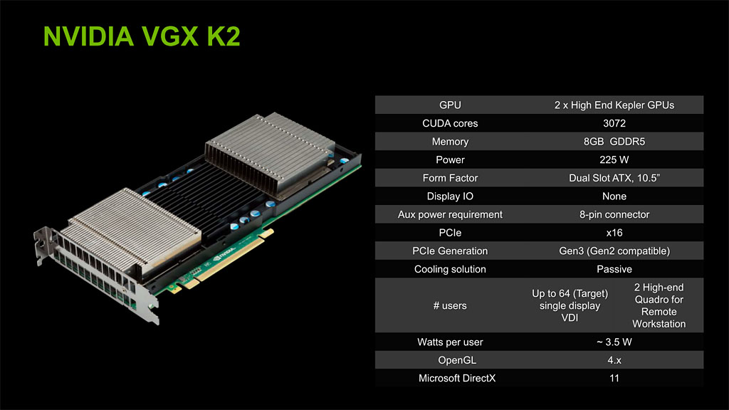 画像集/NVIDIA，GPU仮想化技術「VGX」に対応するハイエンドカード「VGX K2」を発表