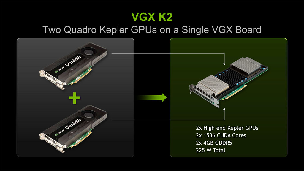 画像集/NVIDIA，GPU仮想化技術「VGX」に対応するハイエンドカード「VGX K2」を発表