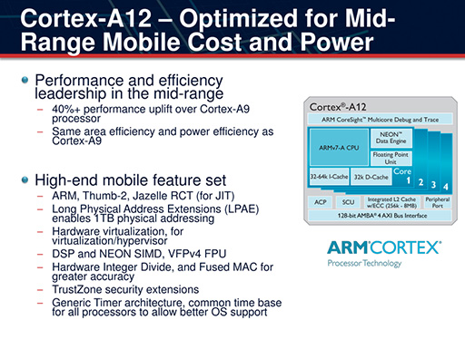 ARMのミドルレンジCPUコア「Cortex-A12」の詳細が明らかに。Cortex-A9の弱点だった浮動小数点演算性能の改善を目指す
