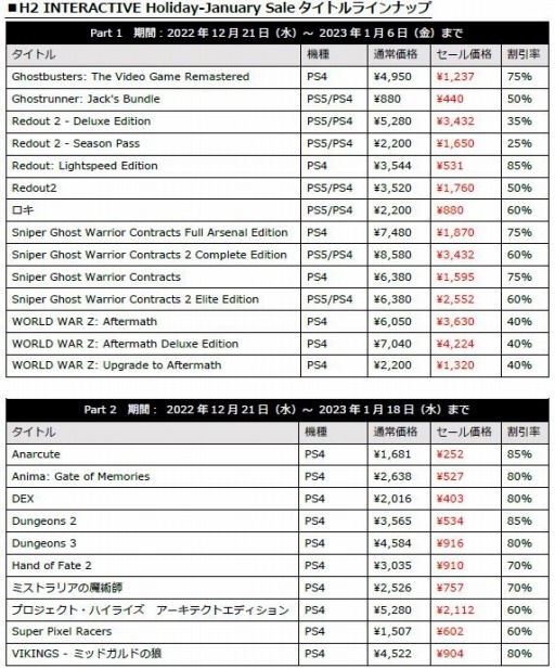 PS5/PS4/Switch向けDLソフトを対象にした「H2 INTERACTIVE Holiday-January Sale」が開催に