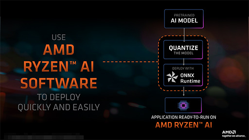 AMD，2024年のノートPC向けAPU「Ryzen 8040」を発表。AI処理機能「Ryzen AI」を強化