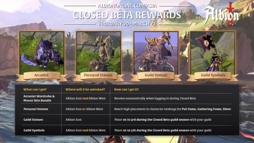 【PR】[プレイレポ]冒険に生産，PKまで。“古き良き”を今に甦らせるMMOPRG「アルビオン・オンライン」，アジアサーバー公開直前レポート