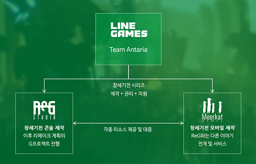 韓国の名作SRPG「創世記戦」が，7年の時を経てついに復活。東アジア最高のIPを目指して，多角展開が始まる