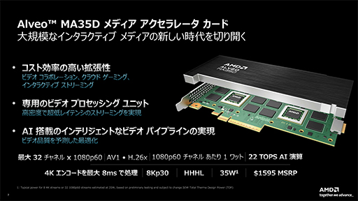 実況配信時代に向けたデータセンター向けビデオアクセラレータカード「Alveo MA35D」をAMDが発表