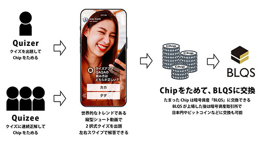 Web3への入り口を目指すアプリ「QAQA」の開発が発表に。6月にα版を公開予定