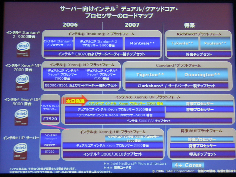 2006/11/15 15:38:23 / Intel，クアッドコアCPU「Core 2 Extreme QX6700」を正式発表