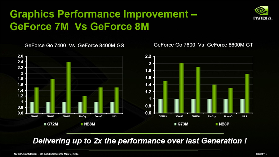 2007/05/09 22:00:09 / NVIDIA，DirectX 10対応のノートPC用GPU「GeForce 8M」を発表